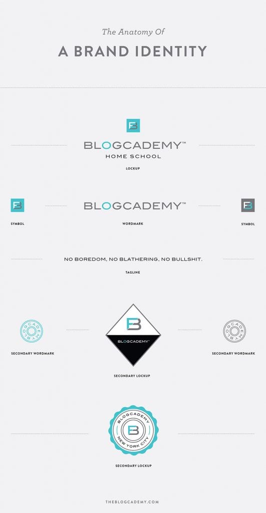The Anatomy of A Brand Identity